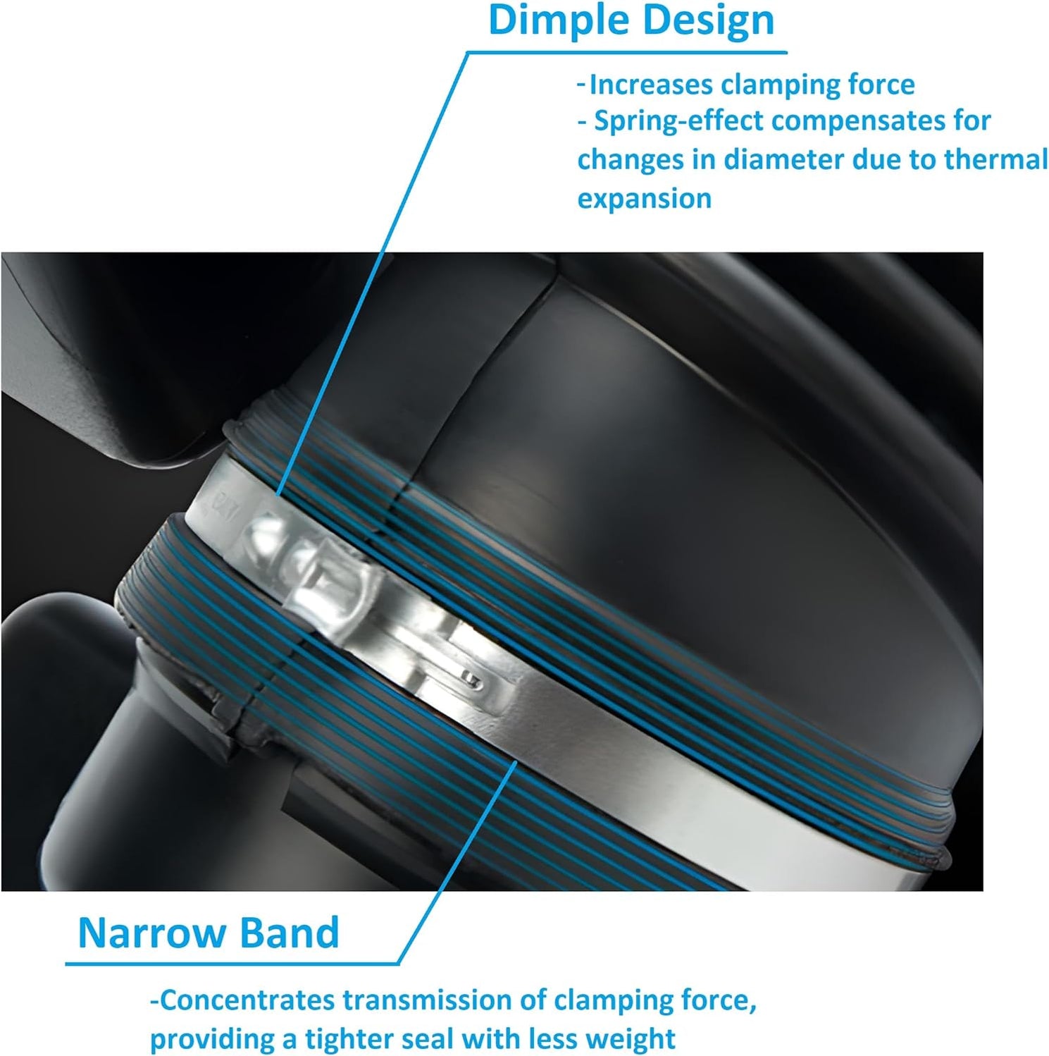 Oetiker Ear Clamps 167 Series, 304 Stainless Steel, 30.1 mm Size, Band ...